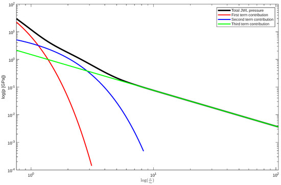 A Box-Bounded Non-Linear Least Square Minimization Algorithm with Application to the JWL ...