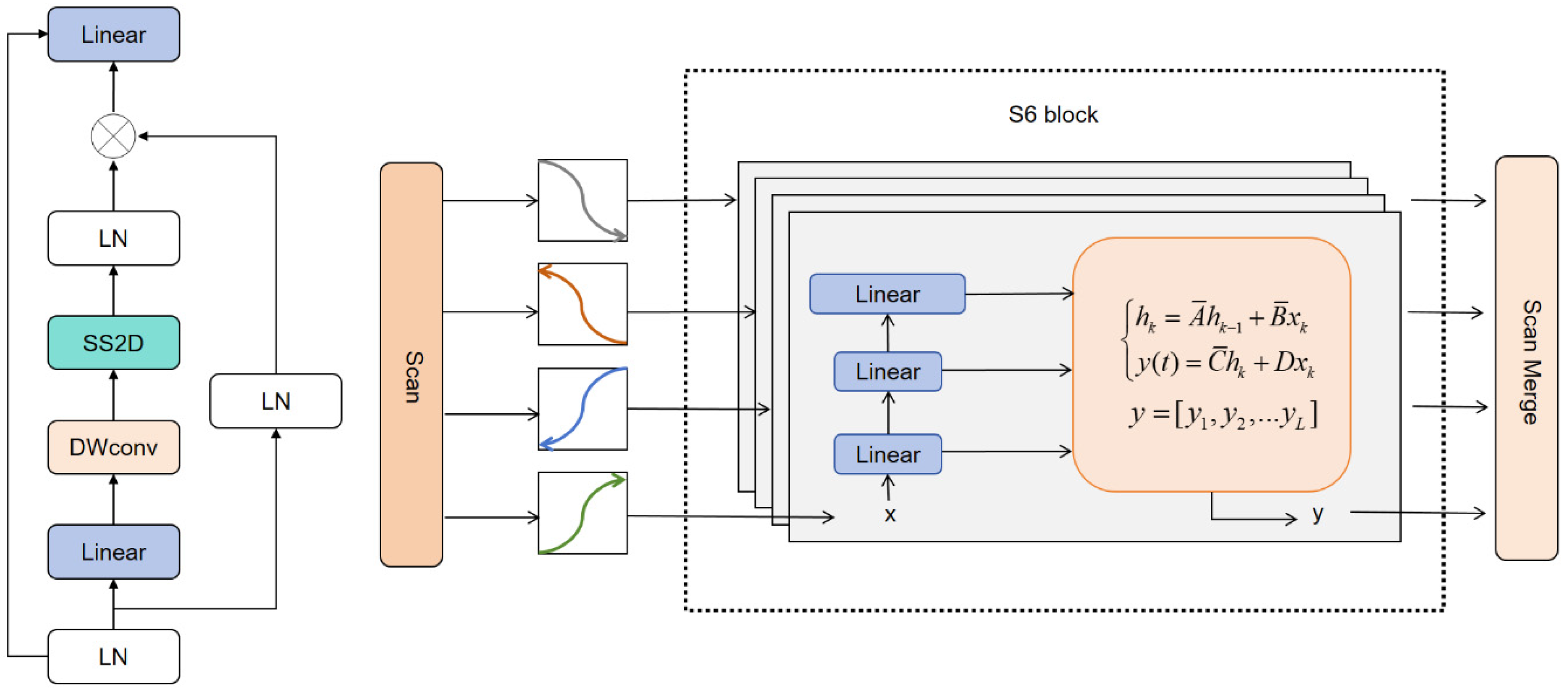 DScanNet: Packaging Defect Detection Algorithm Based on Selective State Space Models
