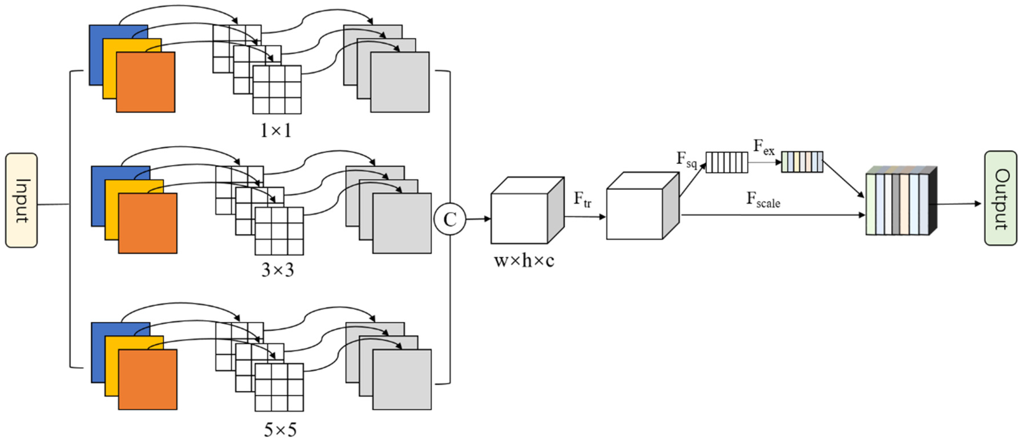 DScanNet: Packaging Defect Detection Algorithm Based on Selective State Space Models