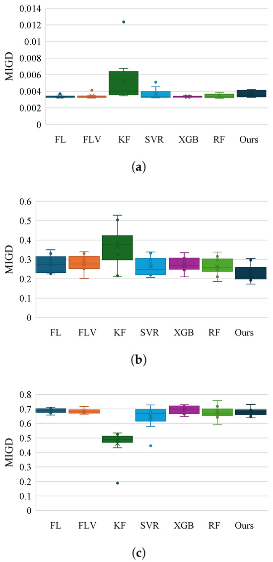 A Linear Regression Prediction-Based Dynamic Multi-Objective Evolutionary Algorithm with ...