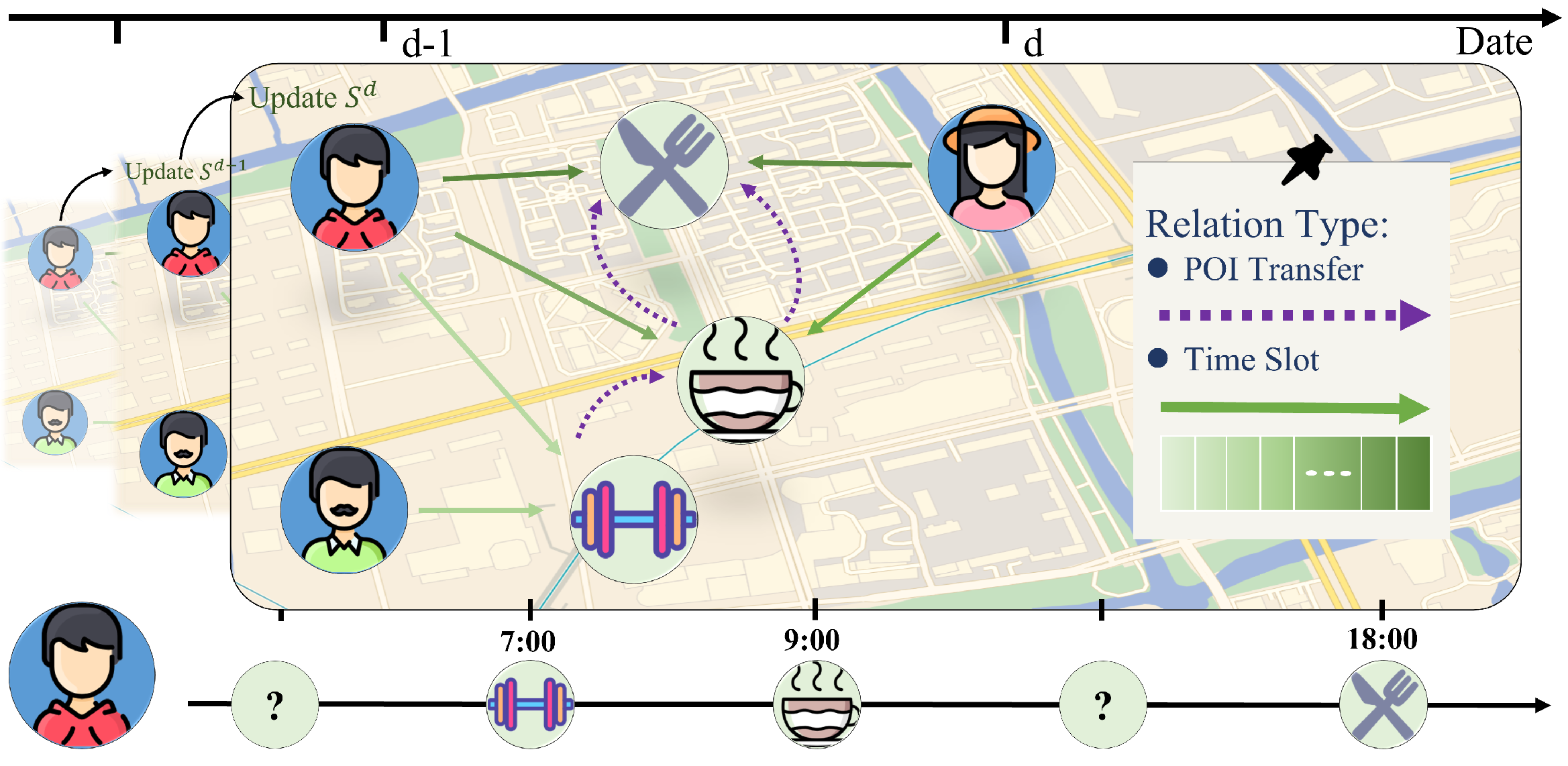 Plugging Small Models in Large Language Models for POI Recommendation ...