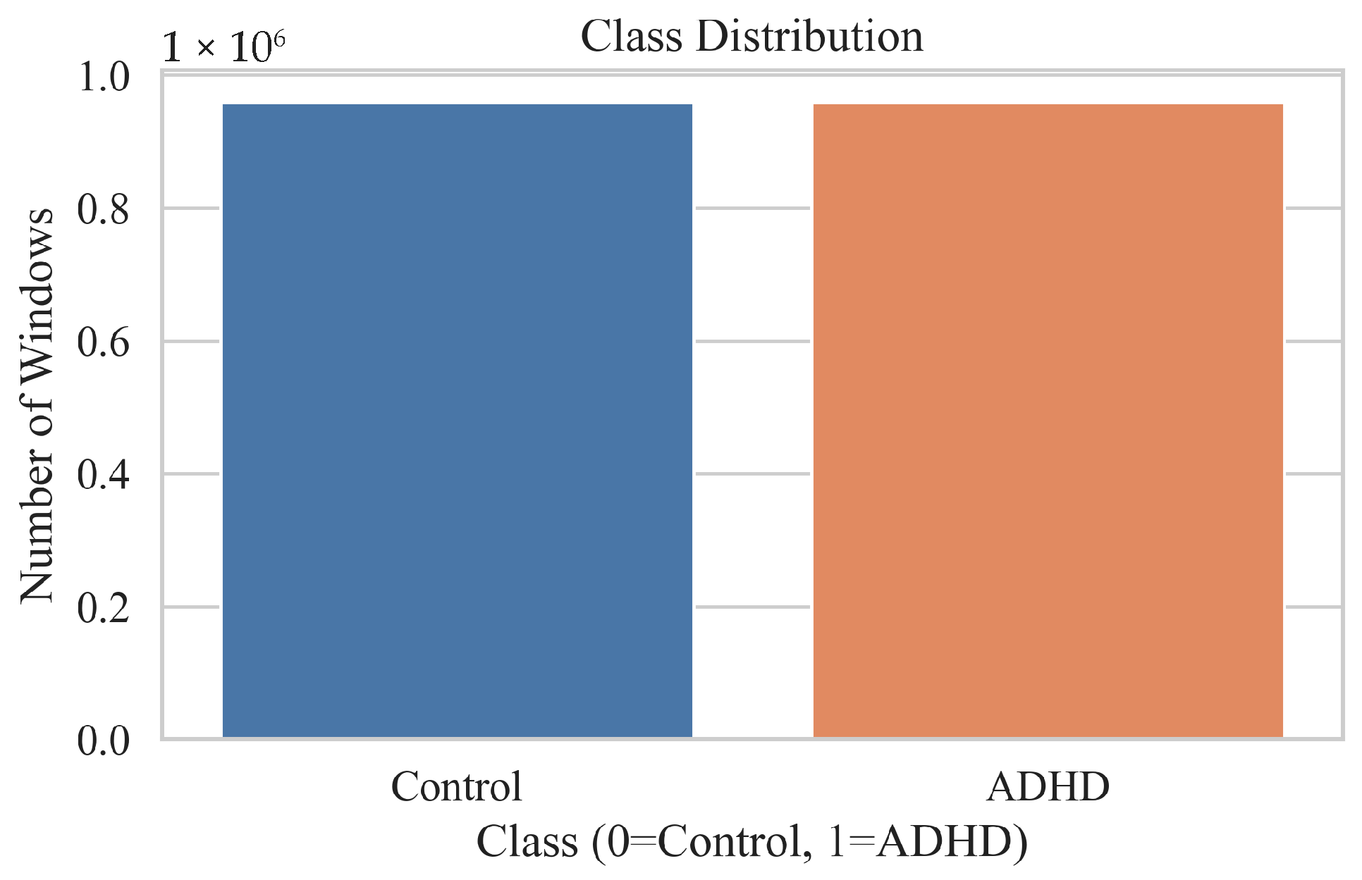 A Hybrid CNN–GRU–LSTM Algorithm with SHAP-Based Interpretability for ...