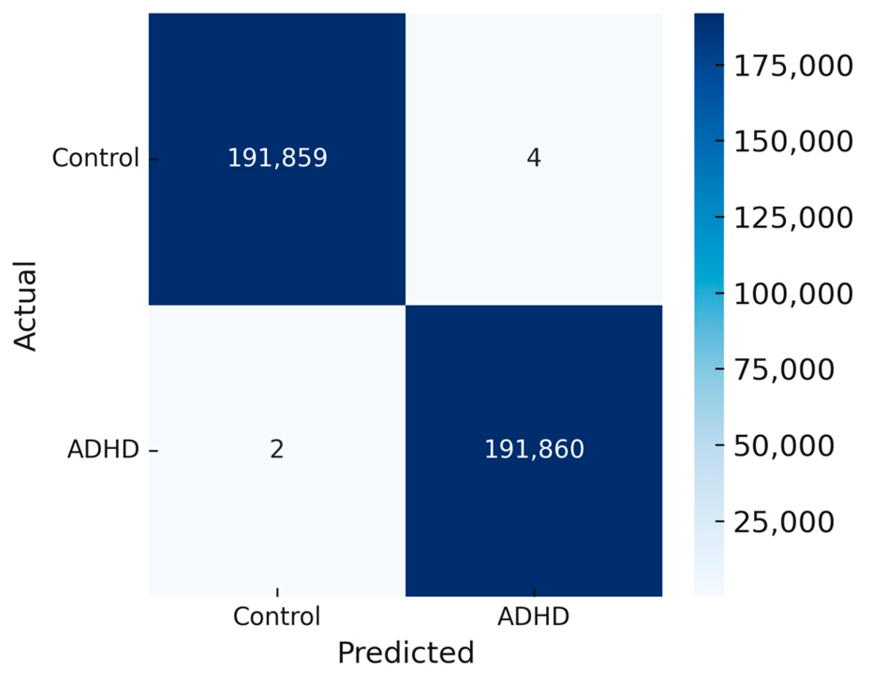 A Hybrid CNN–GRU–LSTM Algorithm with SHAP-Based Interpretability for ...