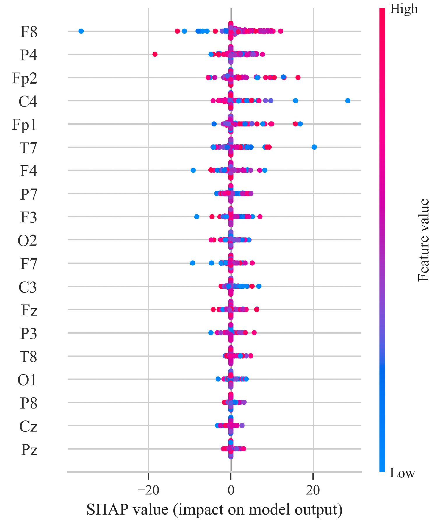 A Hybrid CNN–GRU–LSTM Algorithm with SHAP-Based Interpretability for ...