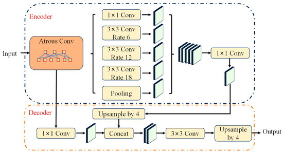 Light Propagation and Multi-Scale Enhanced DeepLabV3+ for Underwater ...