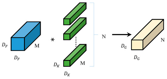 A Novel Lightweight Facial Expression Recognition Network Based on Deep ...