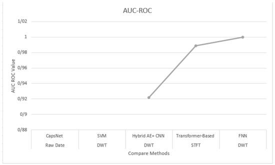 Epileptic Seizure Prediction Using a Combination of Deep Learning, Time–Frequency Fusion Methods ...