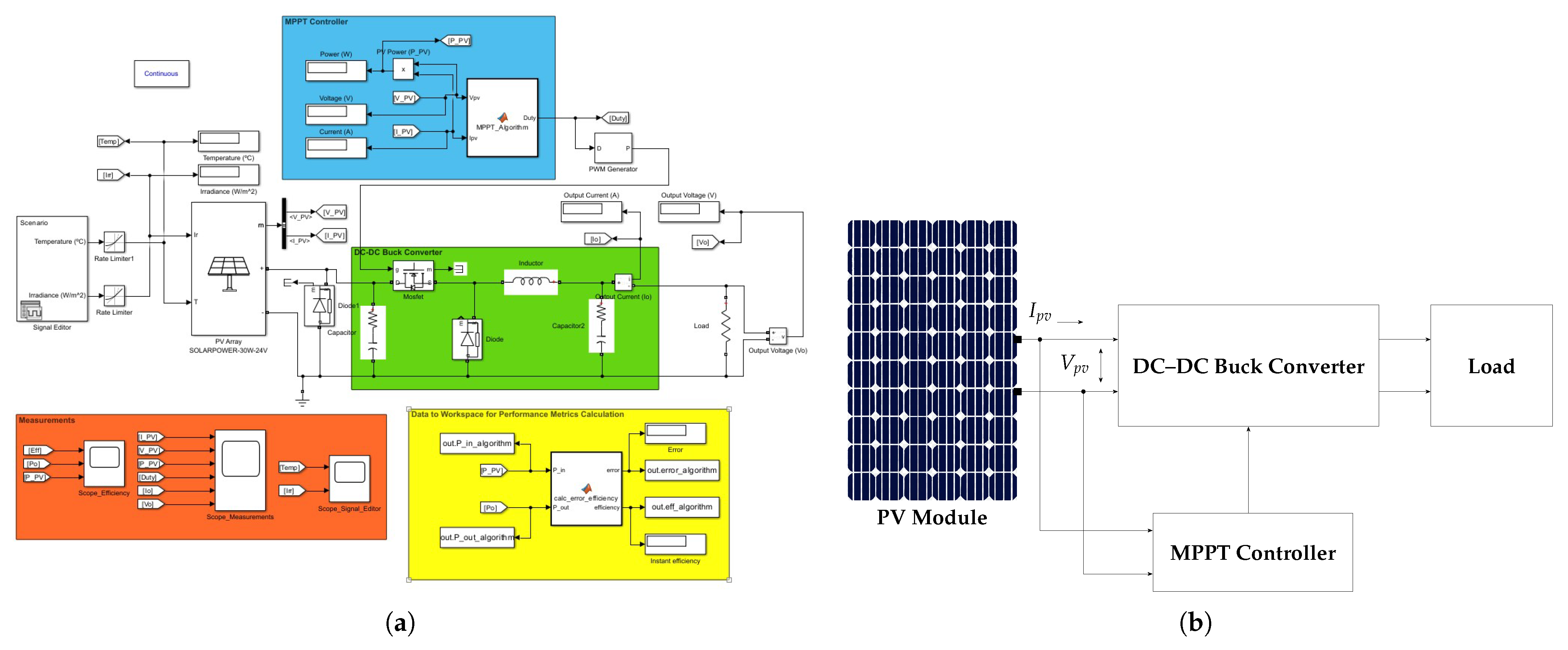 Comparison of Classical and Artificial Intelligence Algorithms to the Optimization of ...