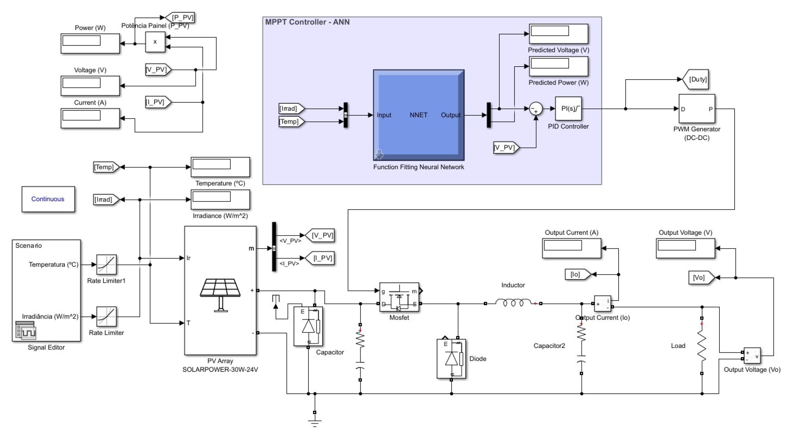 Comparison of Classical and Artificial Intelligence Algorithms to the Optimization of ...