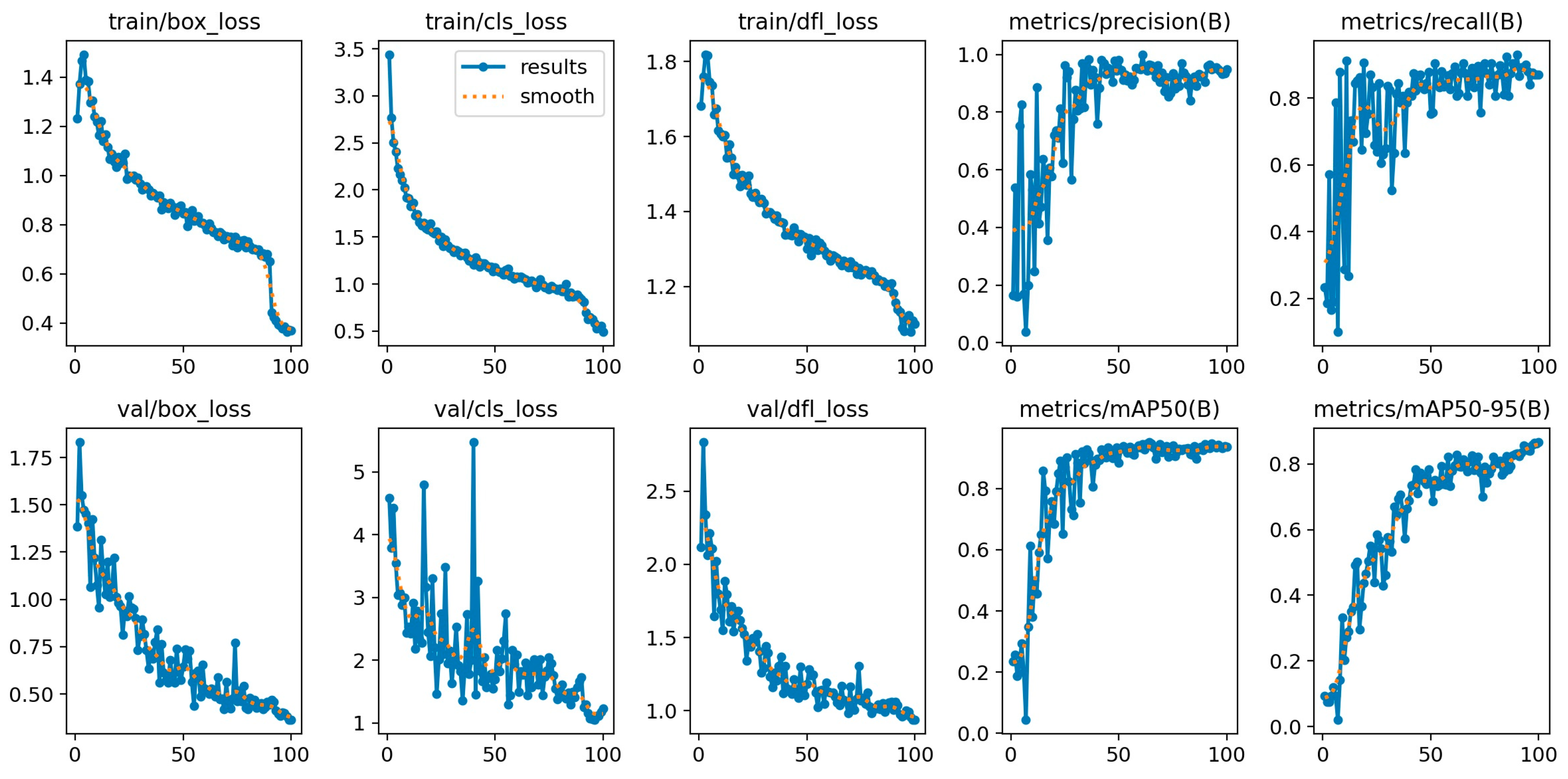 Edge AI for Industrial Visual Inspection: YOLOv8-Based Visual ...