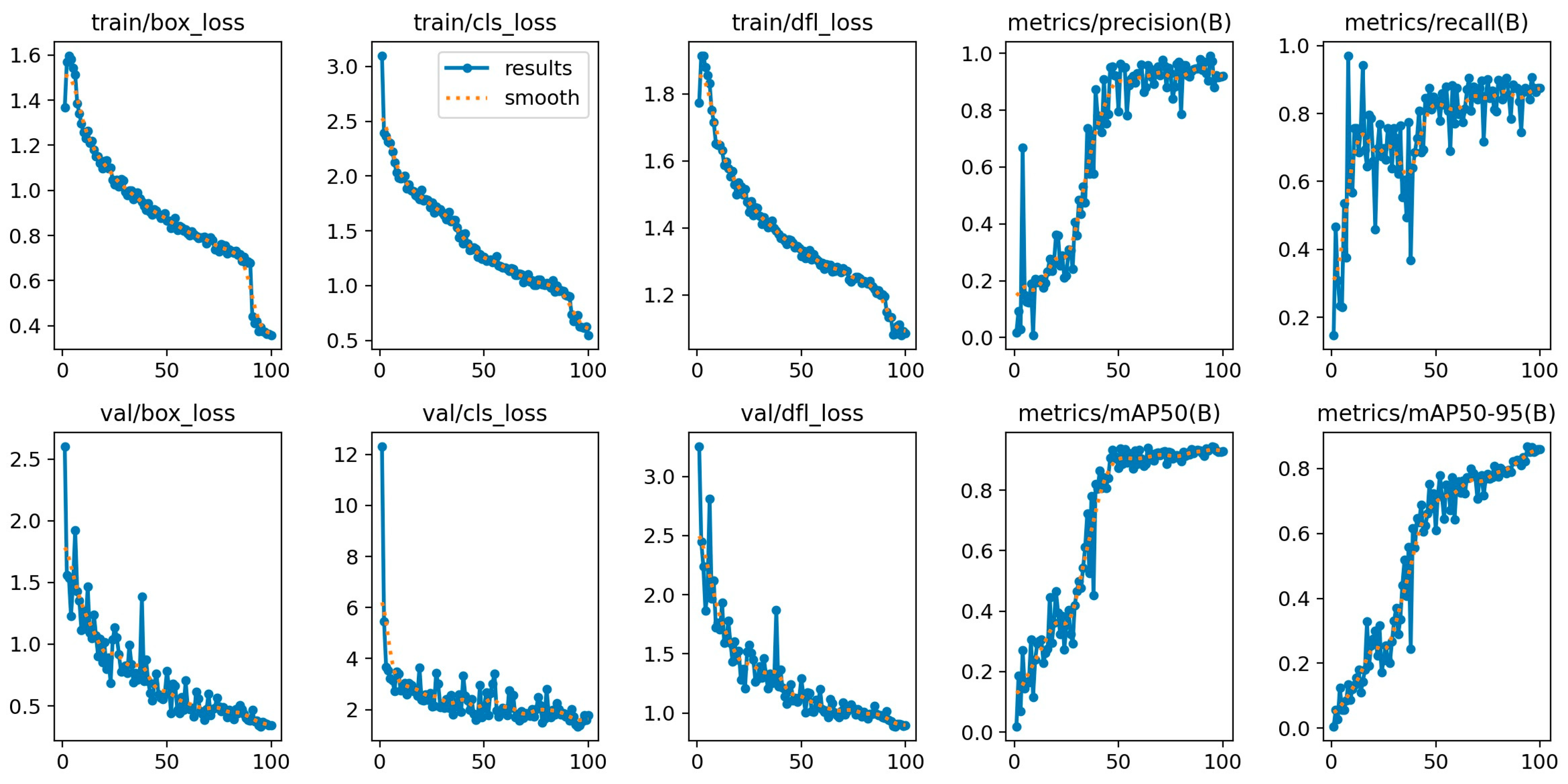 Edge AI for Industrial Visual Inspection: YOLOv8-Based Visual ...