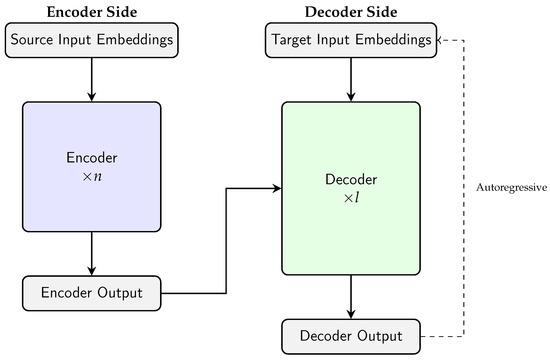 Deconstructing a Minimalist Transformer Architecture for Univariate ...