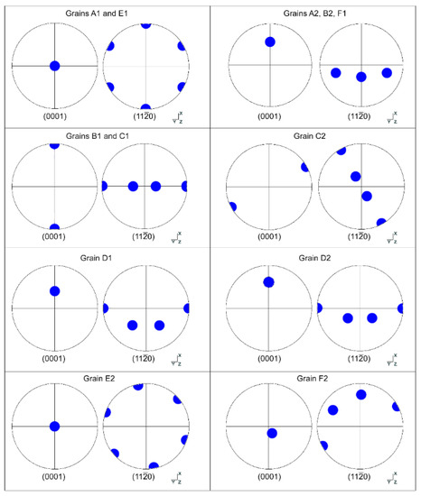 Alloys | An Open Access Journal from MDPI