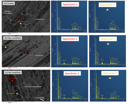 Alloys | An Open Access Journal from MDPI