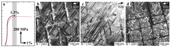 Alloys | An Open Access Journal from MDPI
