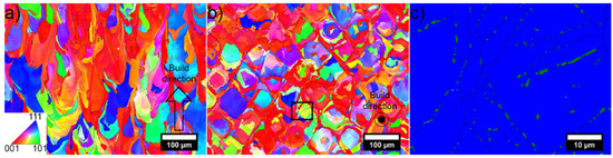 Relationship between Microstructure, Mechanical Properties and Creep ...