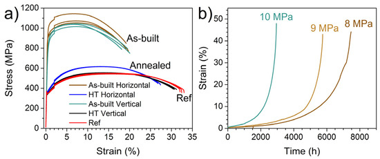 Relationship between Microstructure, Mechanical Properties and Creep ...
