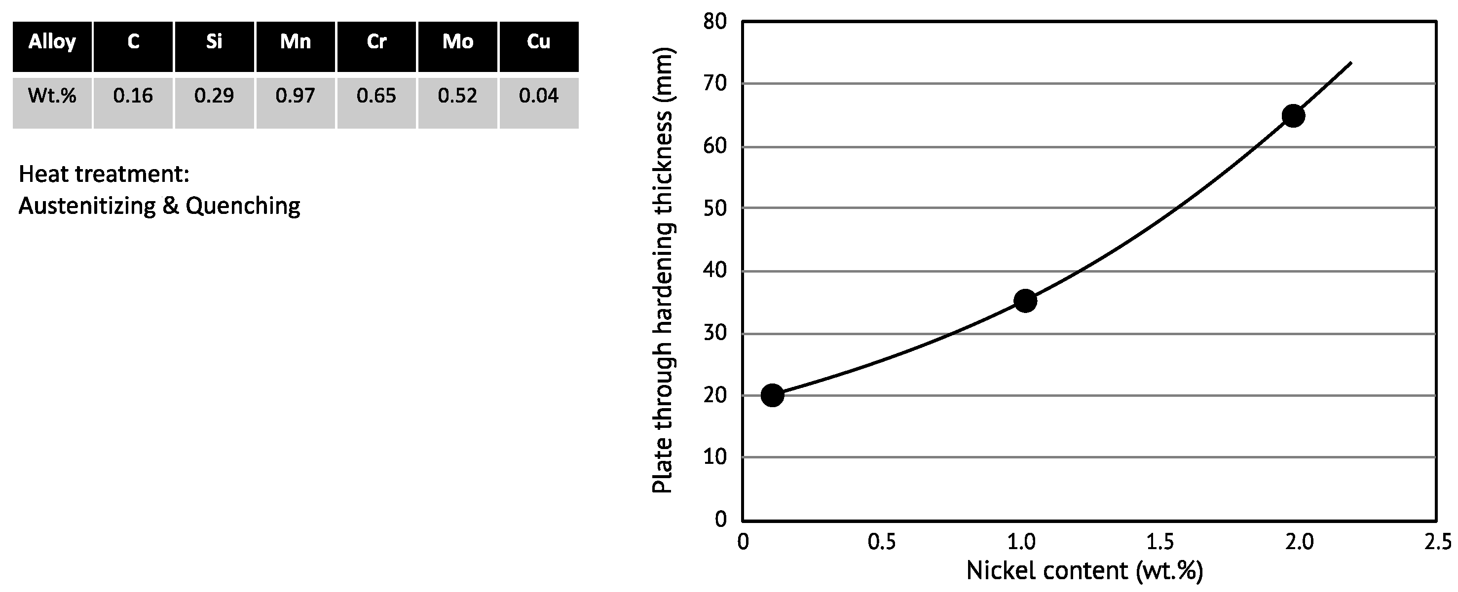 Nickel Alloying in Carbon Steel: Fundamentals and Applications
