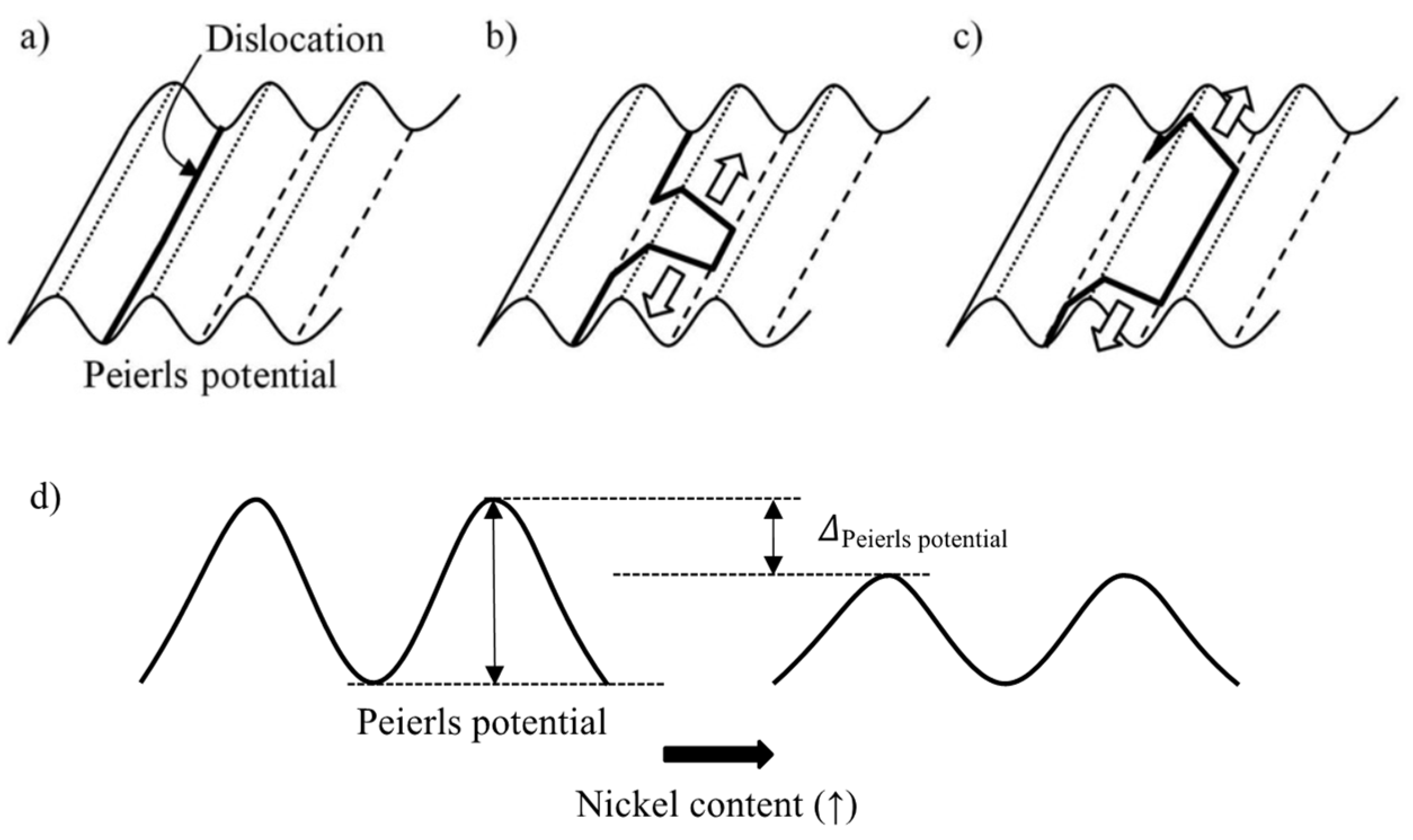 Alloys | Free Full-Text | Nickel Alloying in Carbon Steel: Fundamentals ...
