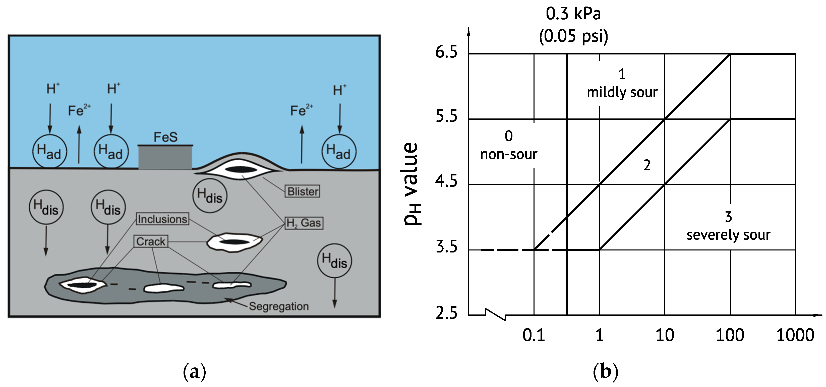 Alloys | Free Full-Text | Nickel Alloying in Carbon Steel: Fundamentals ...