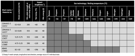 Nickel Alloying in Carbon Steel: Fundamentals and Applications
