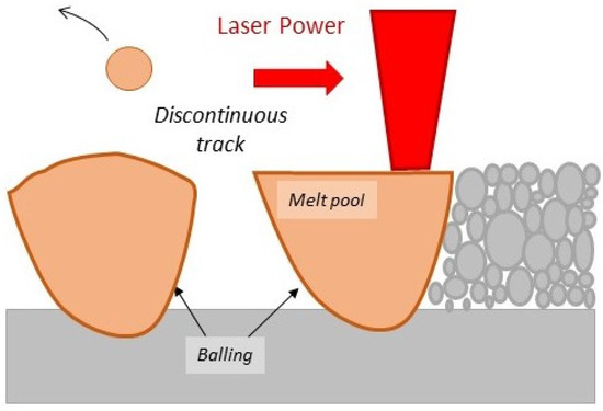 Density-Based Optimization of the Laser Powder Bed Fusion Process Based ...