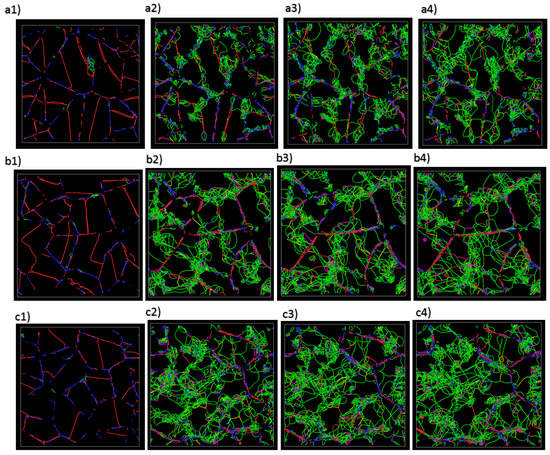 Using Molecular Dynamic Simulation to Understand the Deformation ...