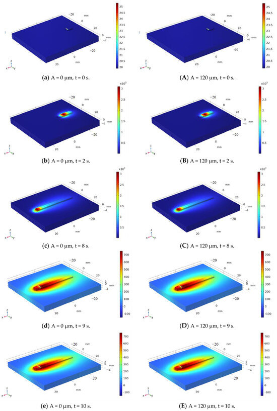 The Research on Ultrasonic Vibration Amplitudes in Ti6Al4V DED Additive Manufacturing
