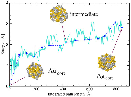 Optical Properties of AgAu Alloy Clusters: Effect of Chemical ...