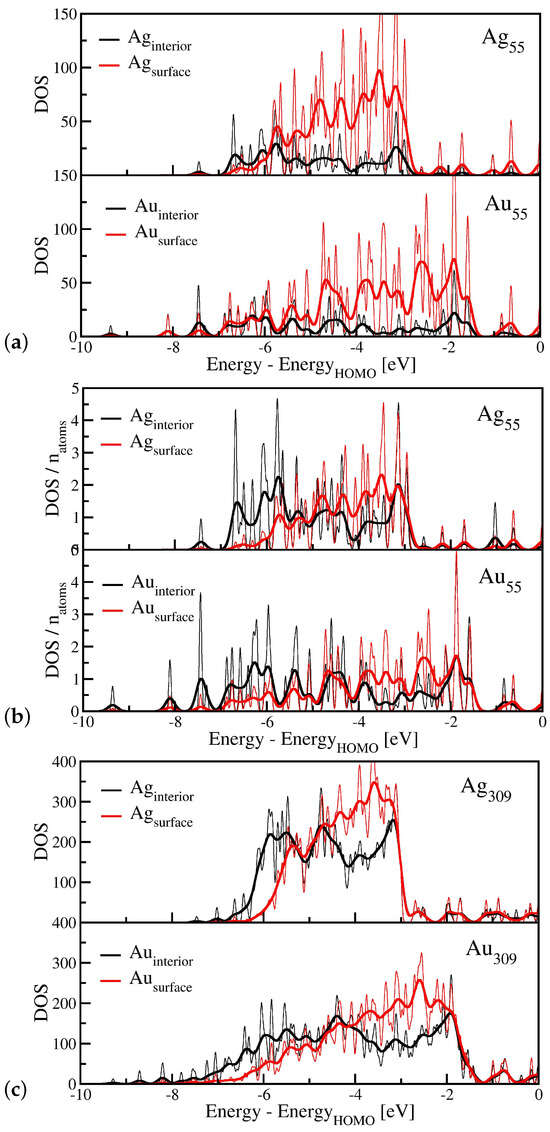 Optical Properties of AgAu Alloy Clusters: Effect of Chemical ...
