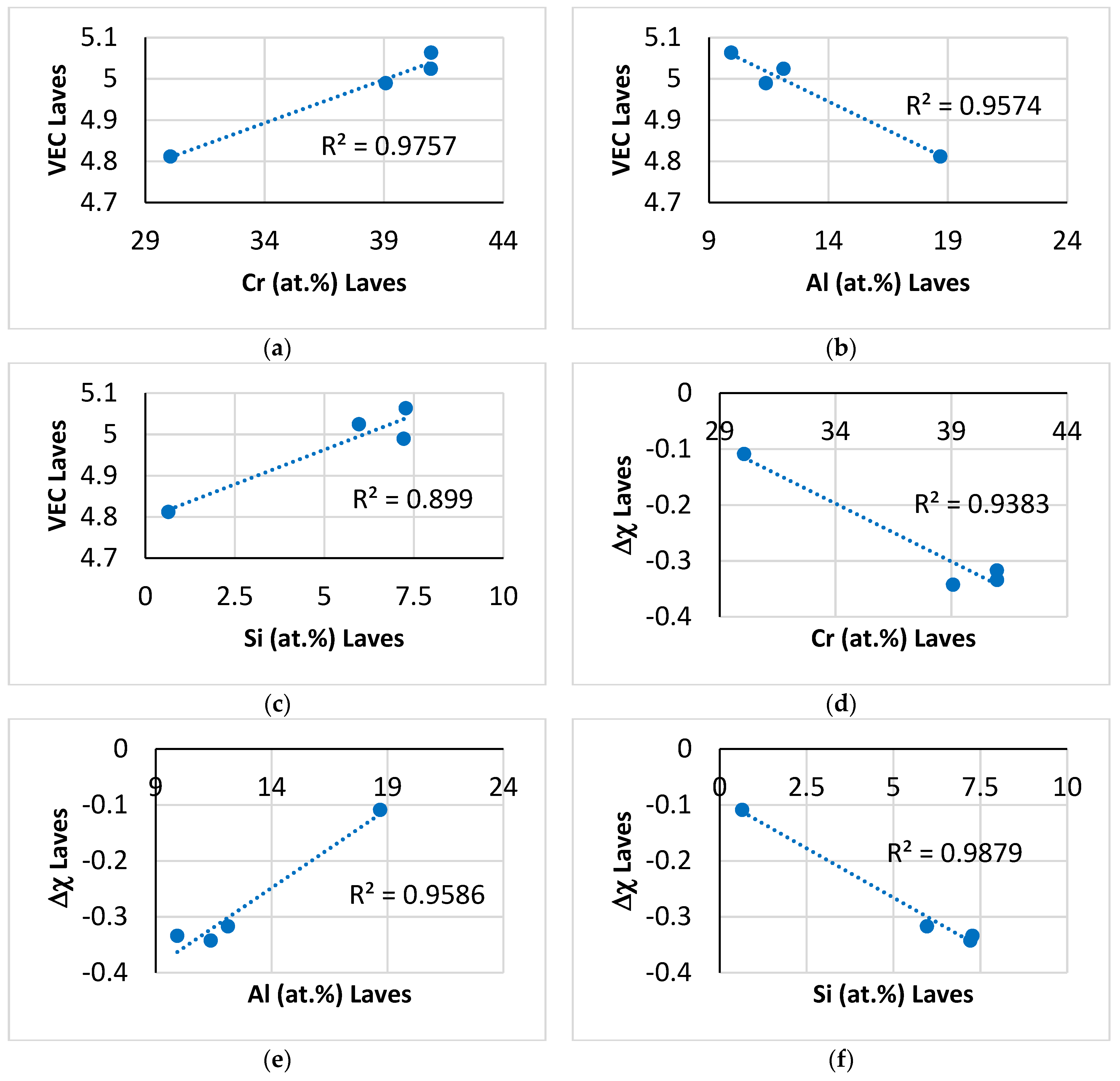 Microstructure and Properties of Complex Concentrated C14–MCr2 Laves ...