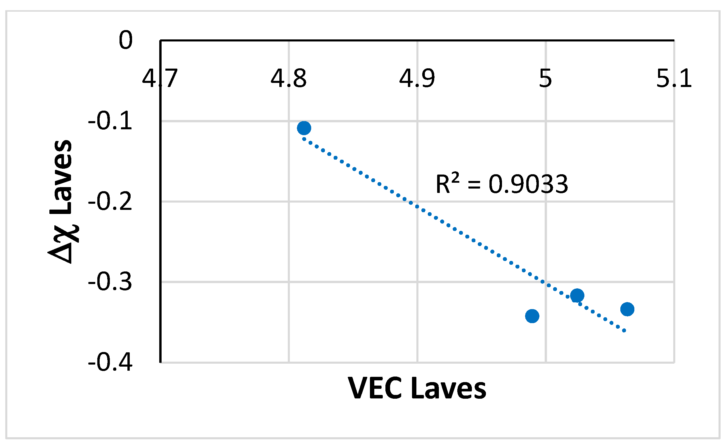Microstructure and Properties of Complex Concentrated C14–MCr2 Laves ...