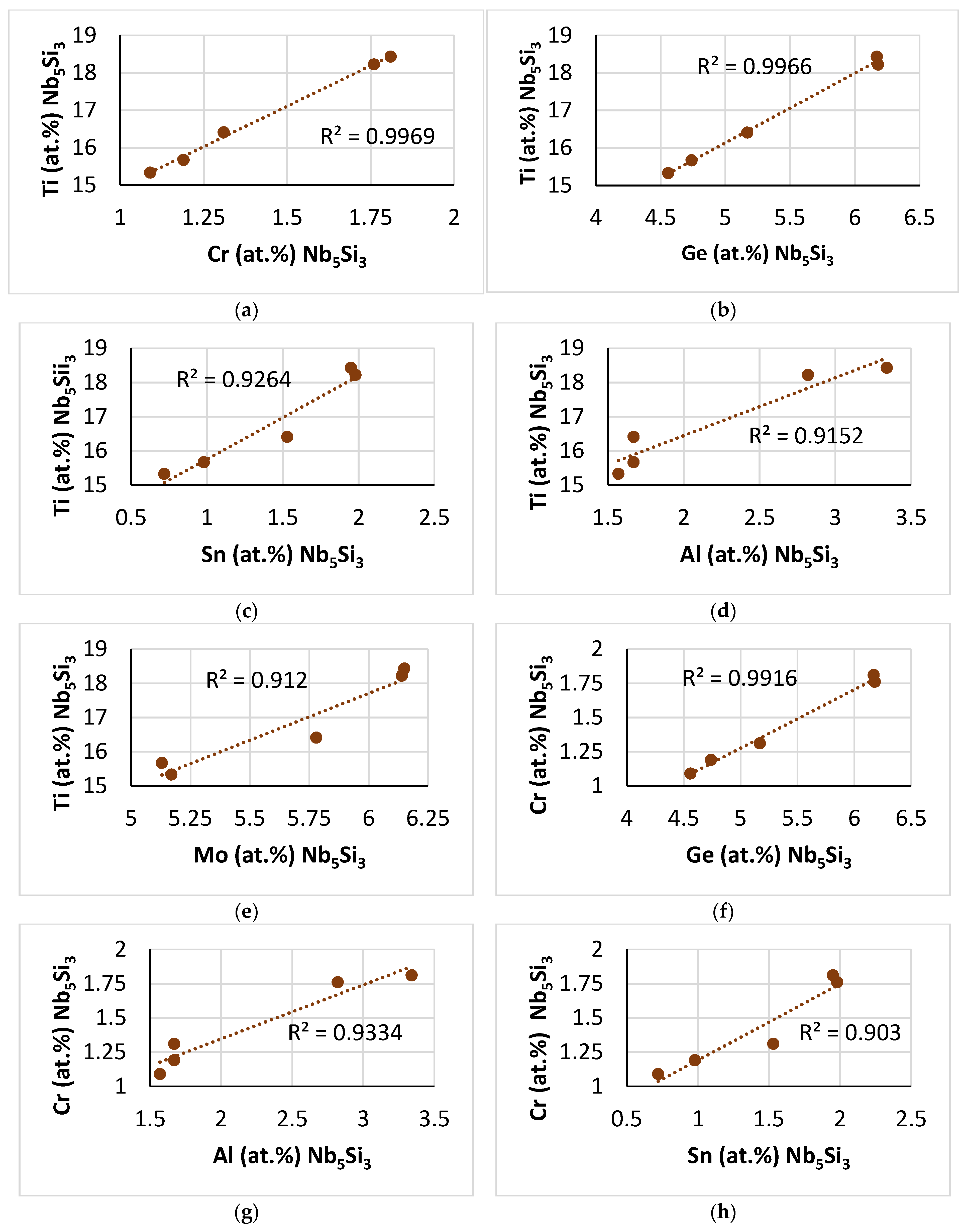 Microstructure and Properties of Complex Concentrated C14–MCr2 Laves ...
