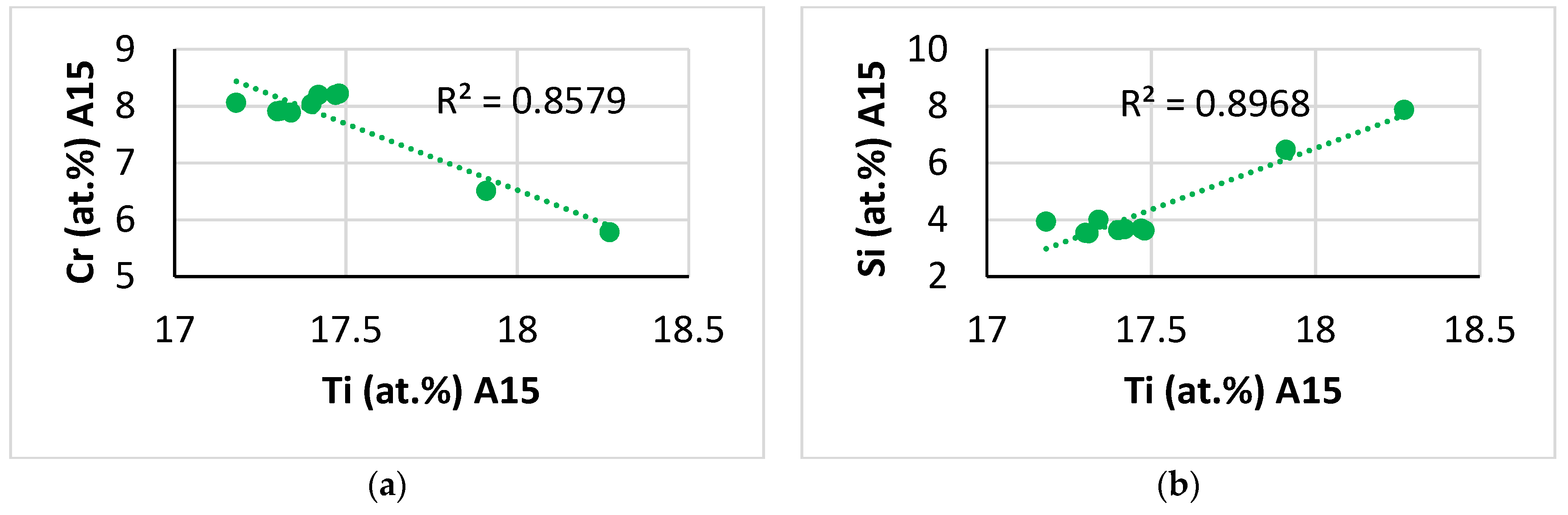 Microstructure and Properties of Complex Concentrated C14–MCr2 Laves ...
