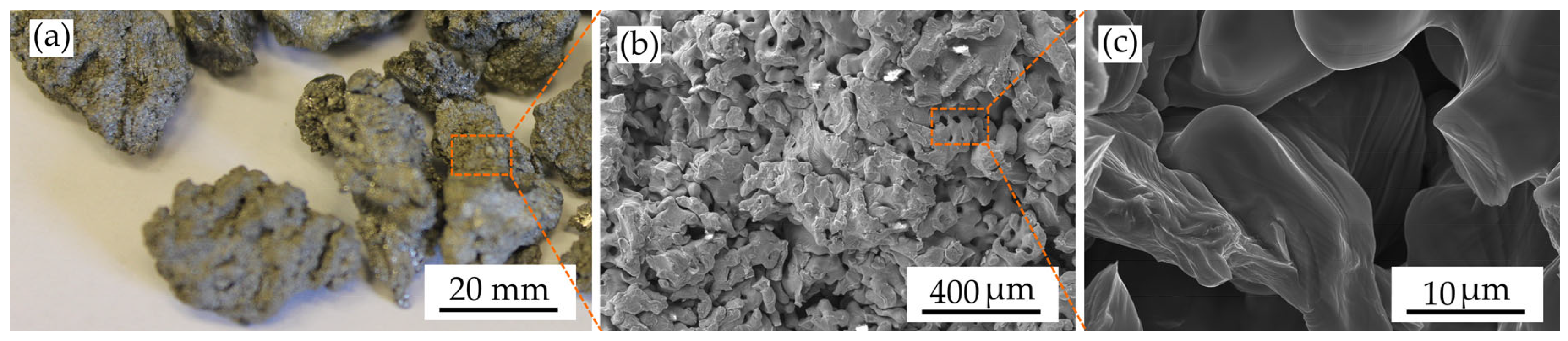 SHS-Hydrogenation, Thermal Dehydrogenation, and Plasma Spheroidization ...