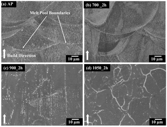 Evolution of Precipitates and Microhardness of L-PBF Inconel 625 ...