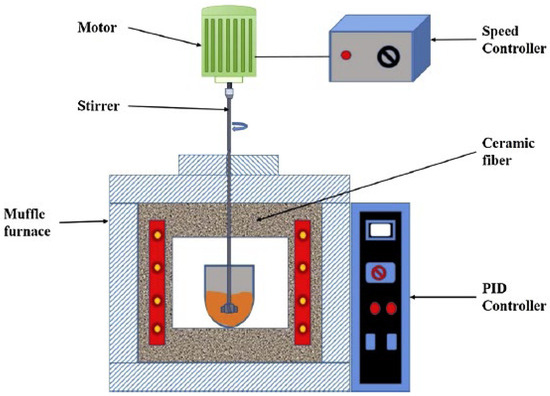 Recent Advances in Ceramic-Reinforced Aluminum Metal Matrix Composites ...