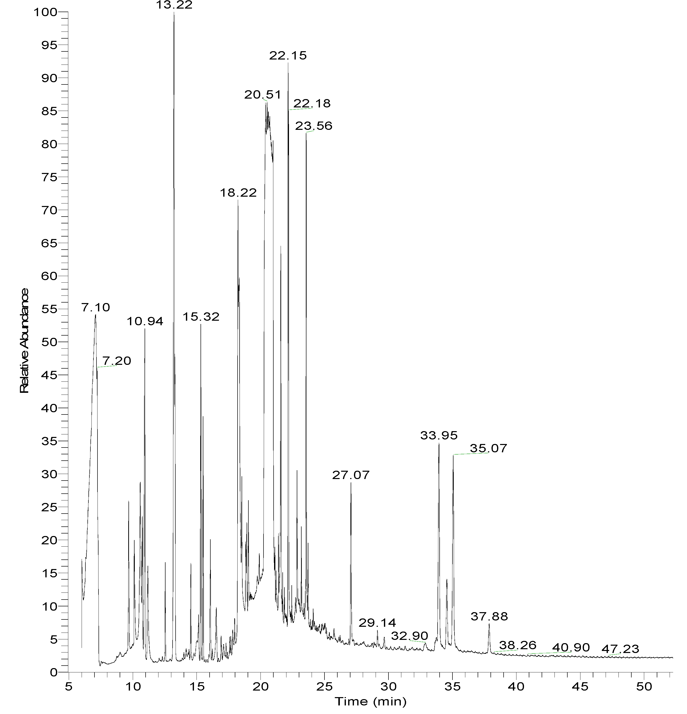 Fast and Reliable Multiresidue Analysis of Aromas in Wine by Means of ...
