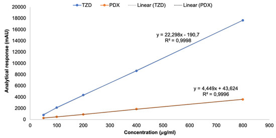 Analytica | An Open Access Journal from MDPI