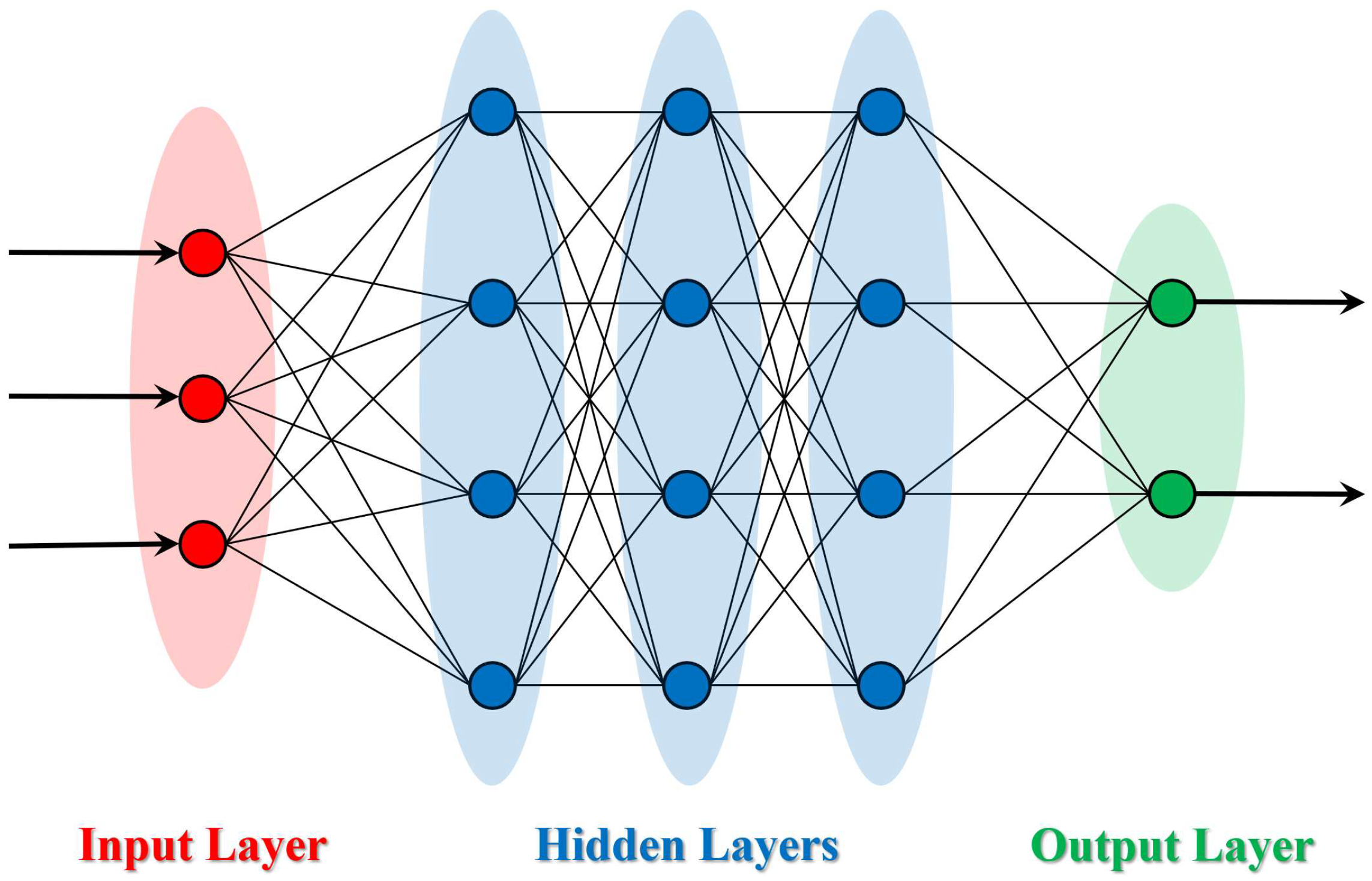 Deep Learning for Raman Spectroscopy: A Review