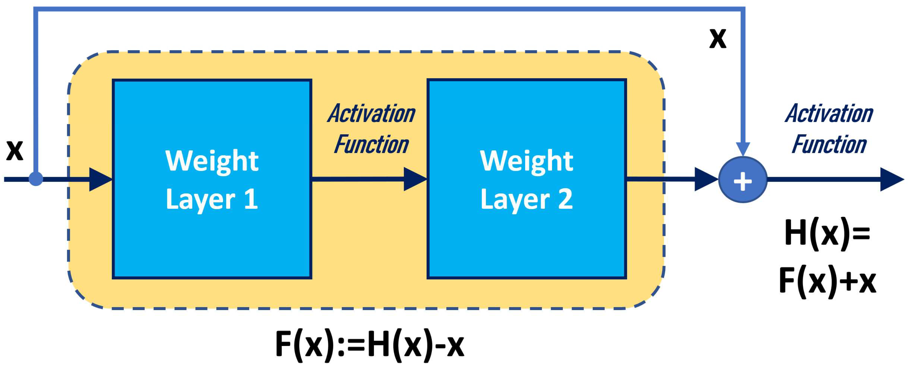 Deep Learning for Raman Spectroscopy: A Review
