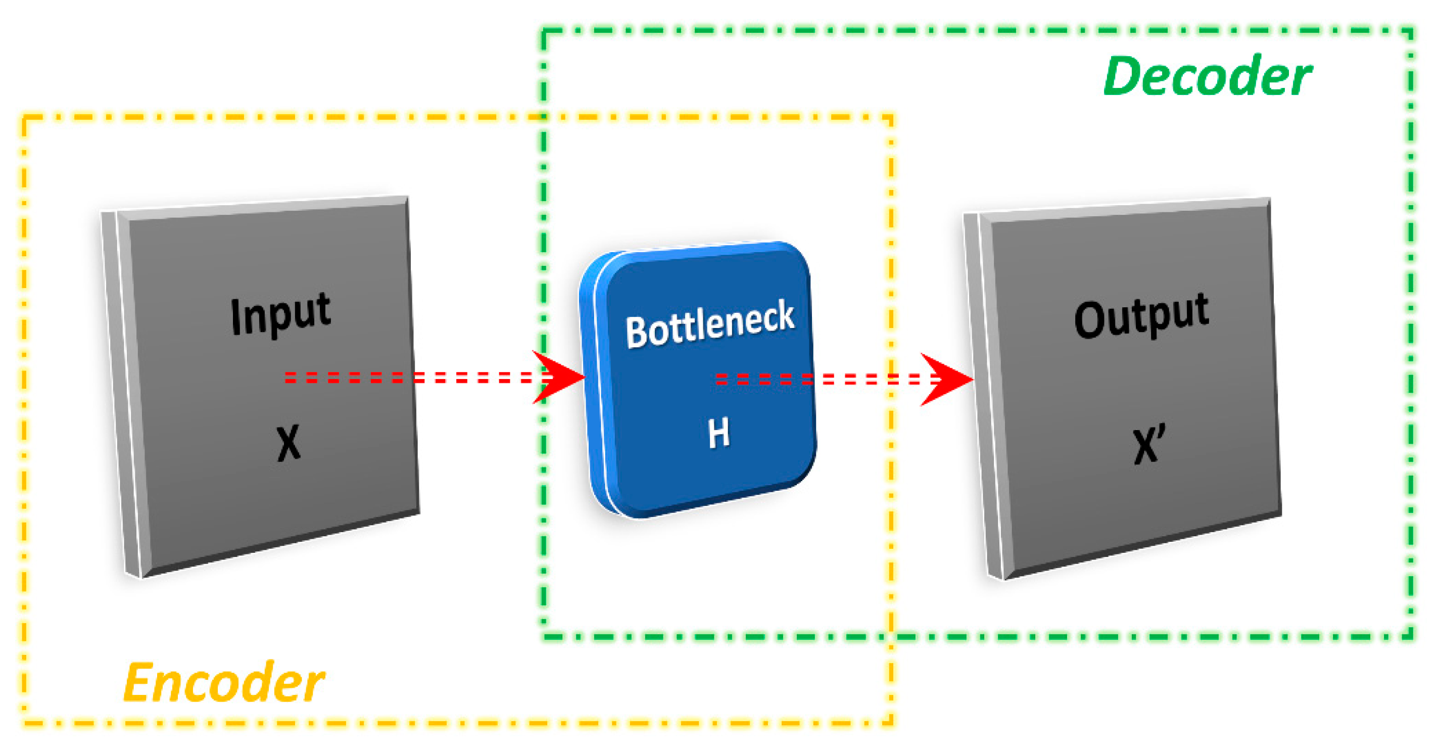 Deep Learning for Raman Spectroscopy: A Review