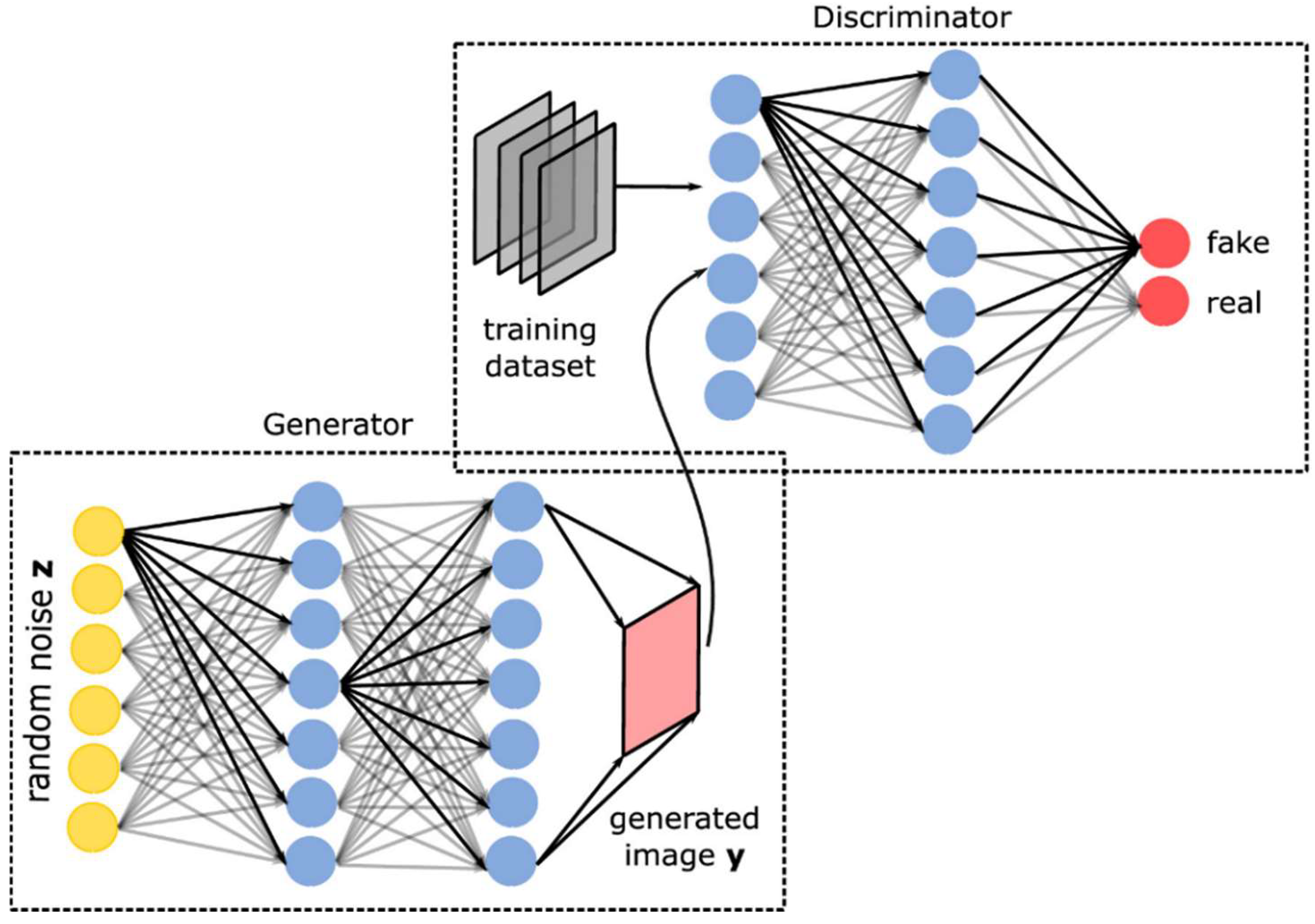 Deep Learning for Raman Spectroscopy: A Review