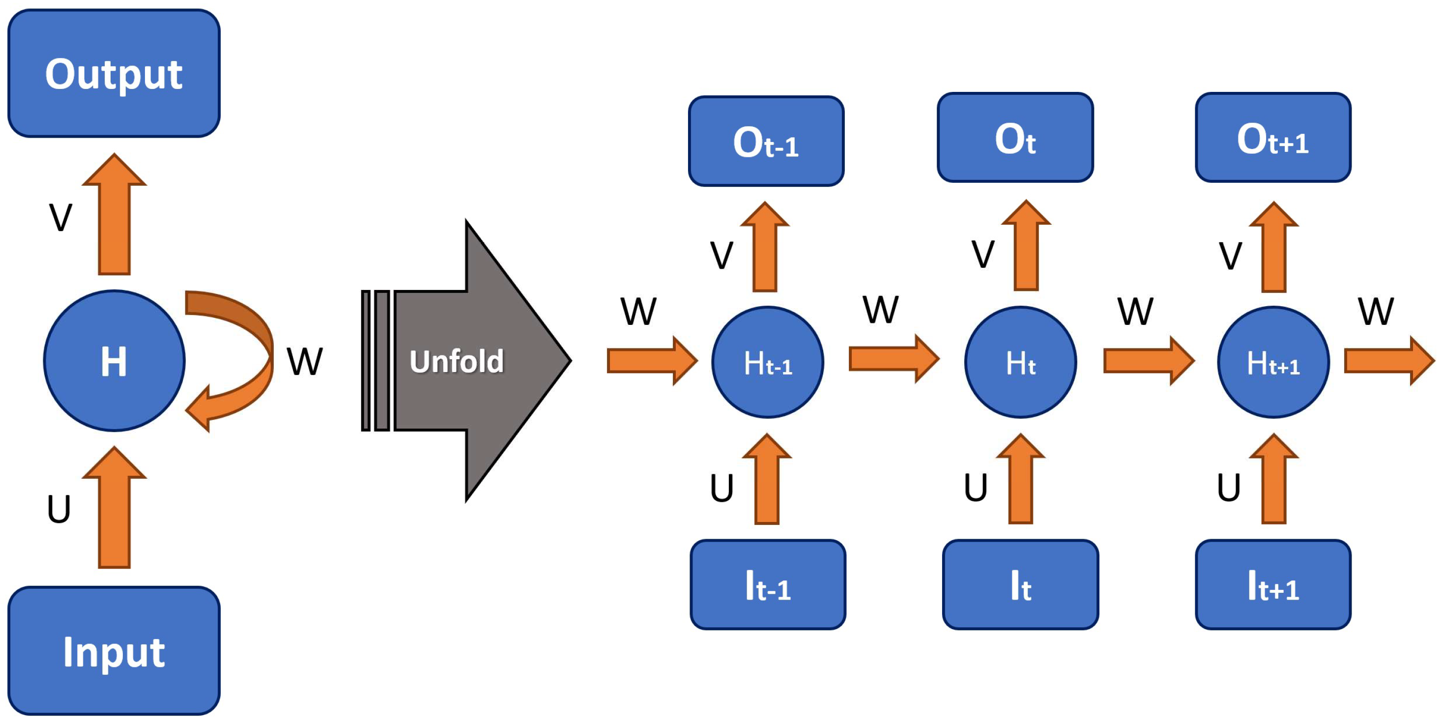 Deep Learning for Raman Spectroscopy: A Review