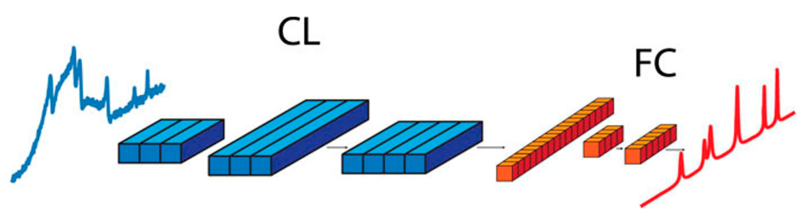 Deep Learning for Raman Spectroscopy: A Review