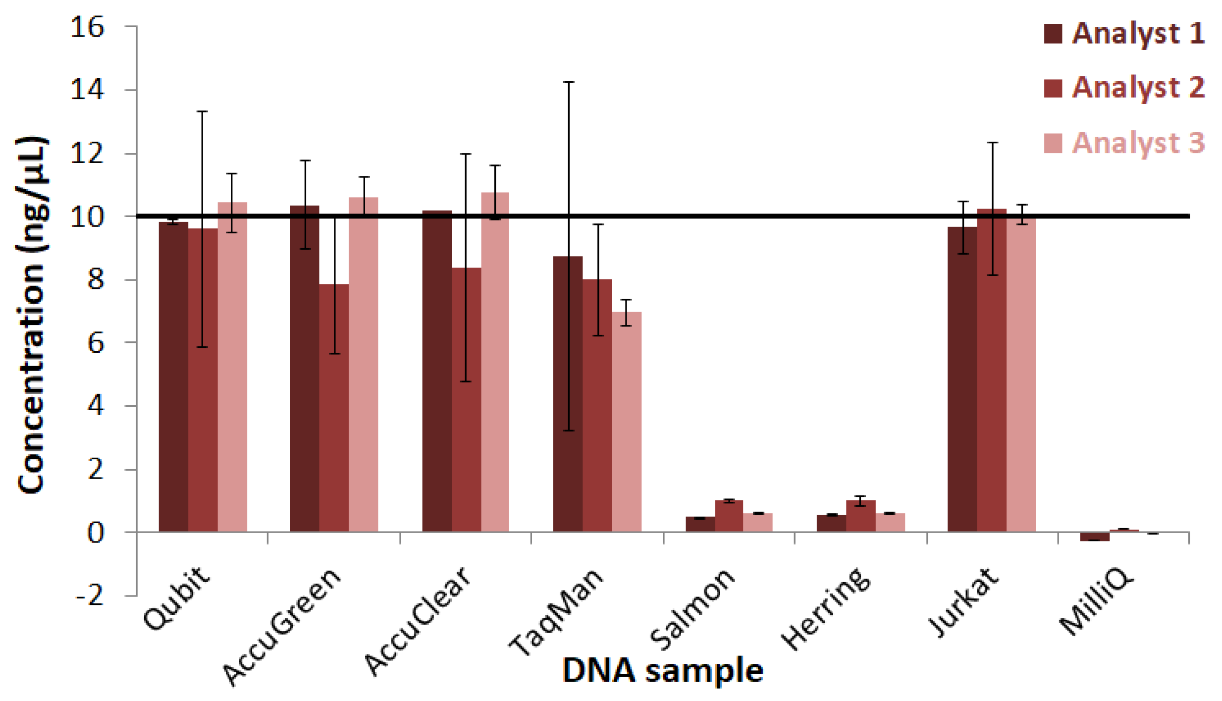 Analytica Free Full Text Performance Of Spectrophotometric And