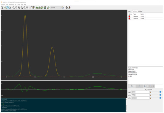 Baseline Correction for HPLC Chromatograms by Using Free Open-Source Software
