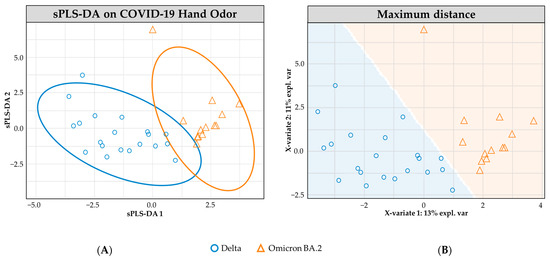 Predicting SARS-CoV-2 Variant Using Non-Invasive Hand Odor Analysis: A ...