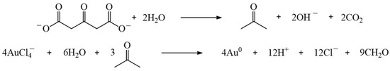 Gold Nanoparticles: A Didactic Step-by-Step of the Synthesis Using the ...