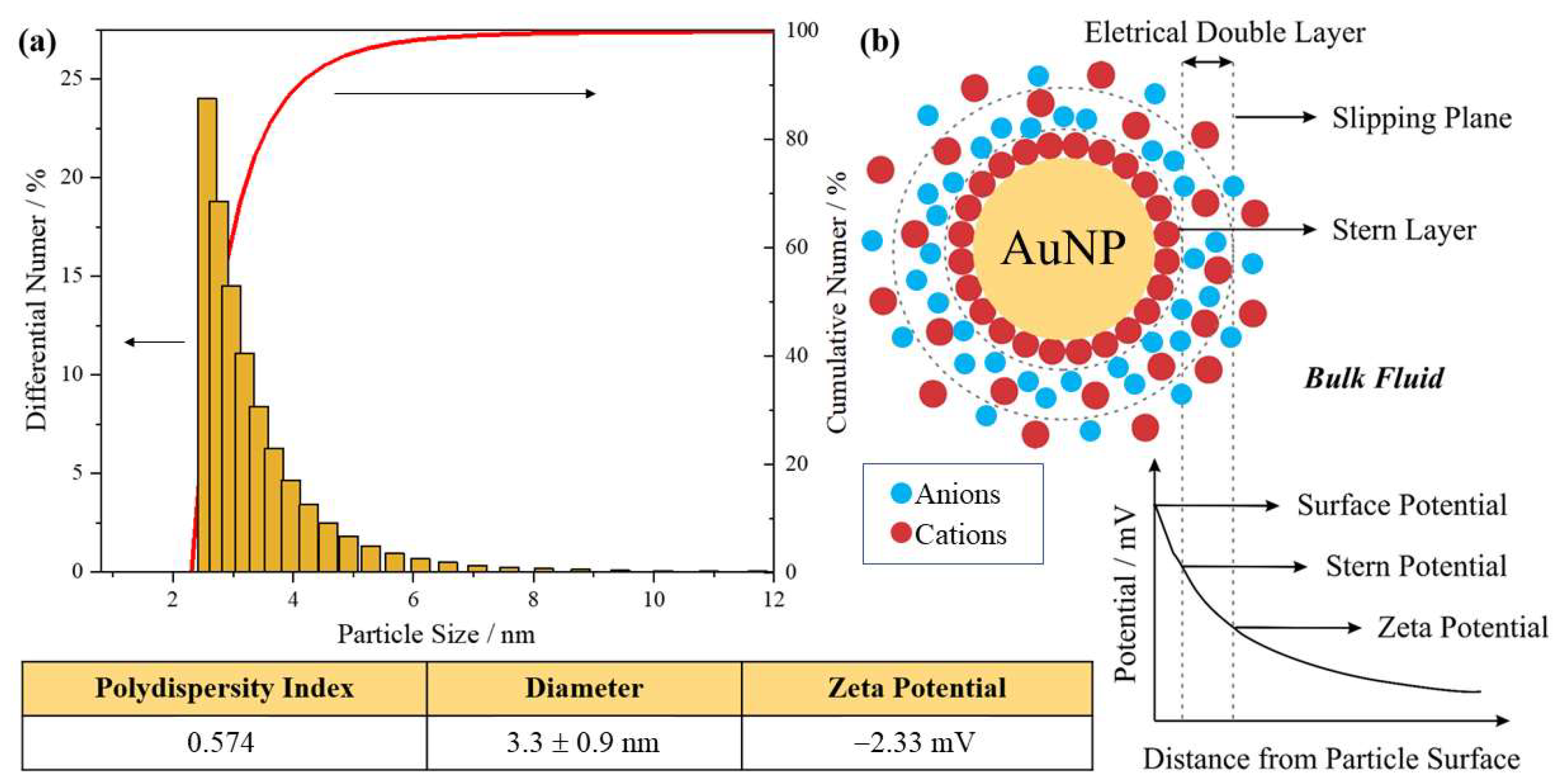 Gold Nanoparticles: A Didactic Step-by-Step of the Synthesis Using the Turkevich Method ...